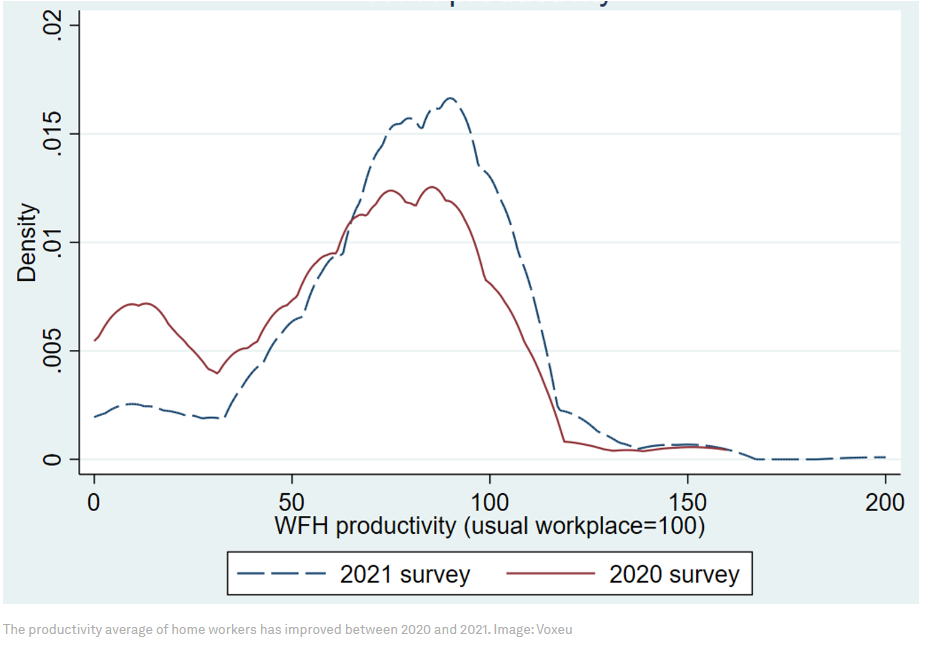 More People Want to Work Remotely, But These Jobs Are Disappearing | by ...