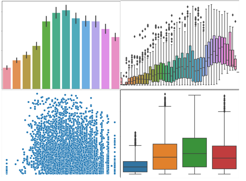 Bike Sharing Analysis. This report analyzes a bike sharing… | by ...