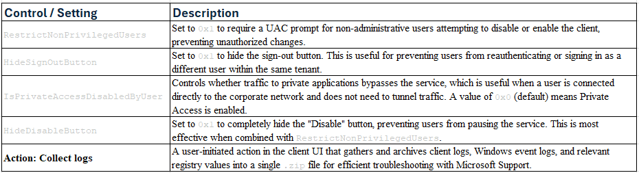 Global Secure Access Client for Windows: A Comprehensive Deployment ...