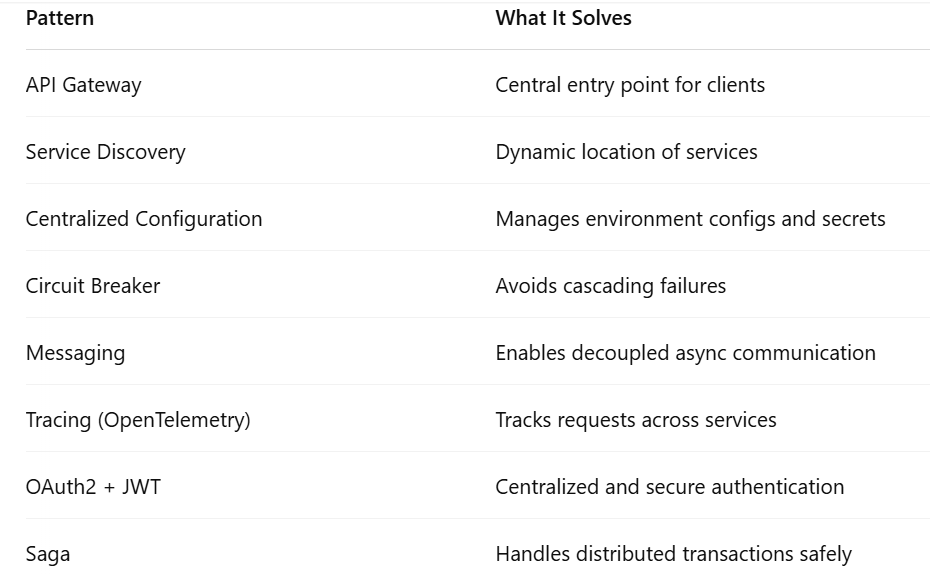 Microservices Are a Mess Without These Java Design Patterns️ | by ...