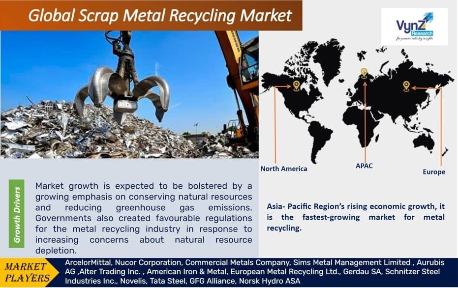 Scrap Metal Recycling Market Size, Industry Share Forecast | by VynZ ...