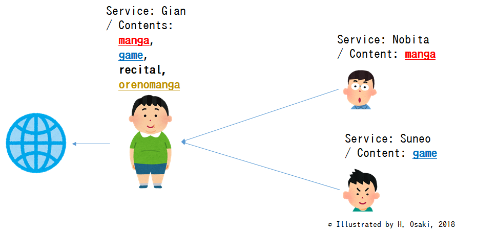 GraphQL schema use case and functions | by Roy Hiroyuki OSAKI | TDS ...