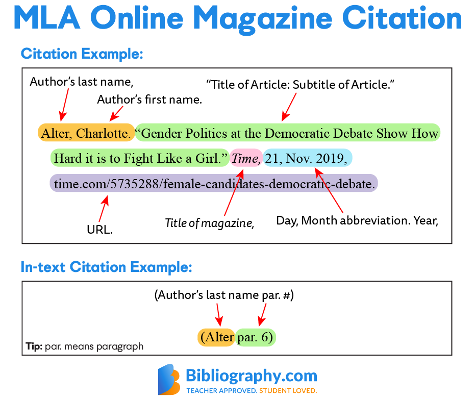 How to Cite in Mla Format Website | by Ybrqmsqf | Jun, 2024 | Medium