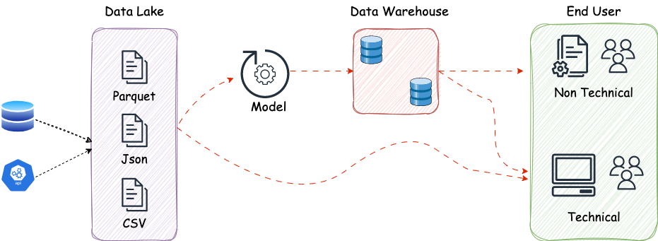 Understanding Data Lakes and Data Warehouses | by Venkatakrishnan ...