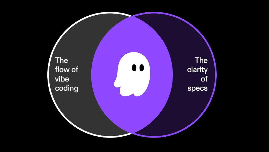 Kiro Autonomous Agent: The Dawn of True AI-Powered Software Development ...