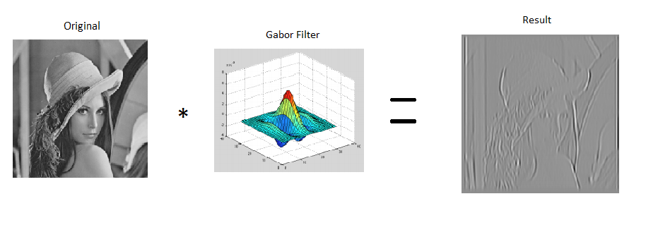 Computer Vision — The Importance of Filtering | by Pedro Brito | TDS Archive | Medium