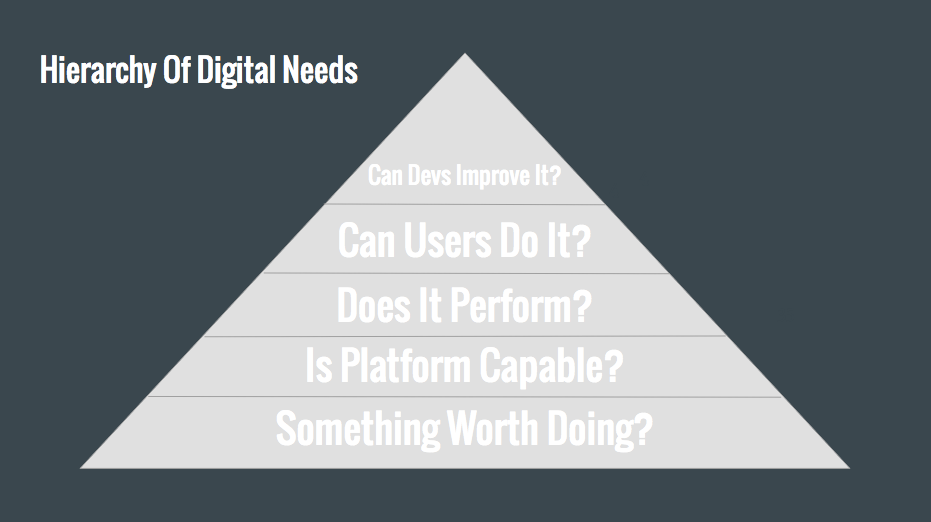 A Users Hierarchy of Digital Needs | by Dion Almaer | Ben and Dion | Medium