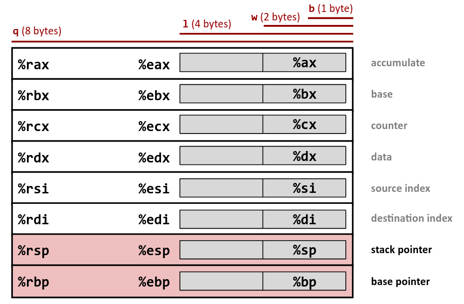 How implement asm code in your C application | by psvm | Apr, 2025 | Medium
