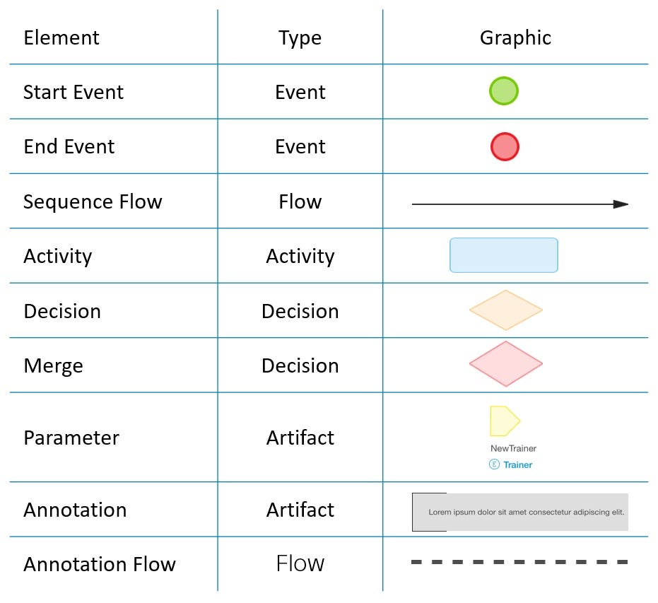 Mastering Microflows: A Deep Dive into Mendix’s Building Blocks | by Virat Korada | Medium