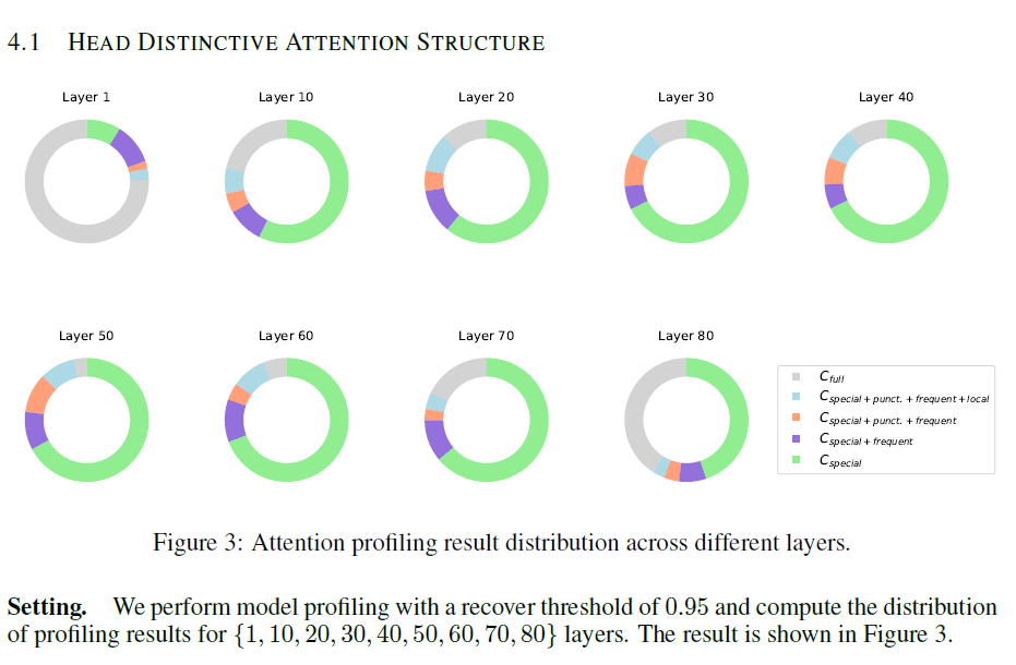 Accelerating LLM Inference with efficient Self-Attention — MQA, GQA ... Accelerating LLM Inference with efficient Self-Attention — MQA, GQA ...