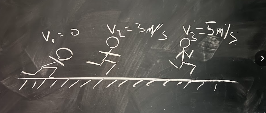 Physics Models for the 100 Meter Sprint | by Rhett Allain | Medium