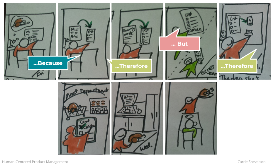 Quick Tip: Apply this simple screenwriting lesson to your PM process ...