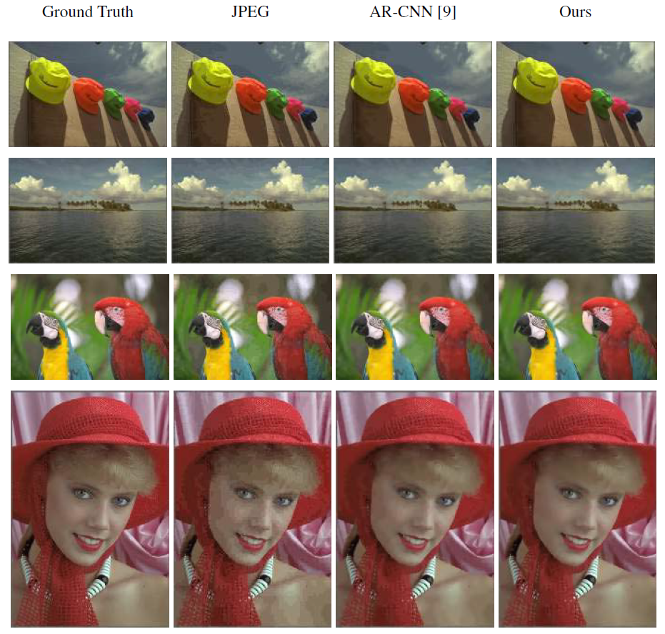 Review: Li ICME’17 — CNN for JPEG Compressed Image Deblocking (Codec ...
