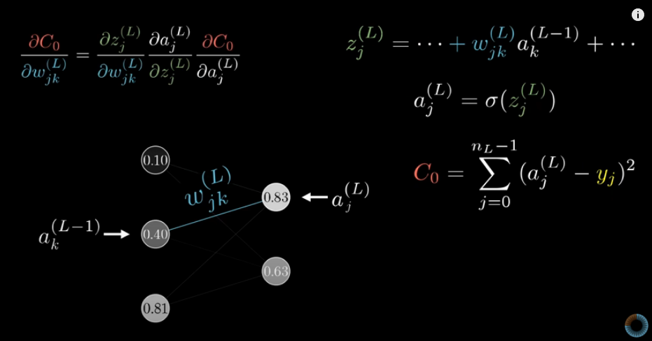Chapter 4 | Backpropagation calculus | by Tyler Yang | Medium