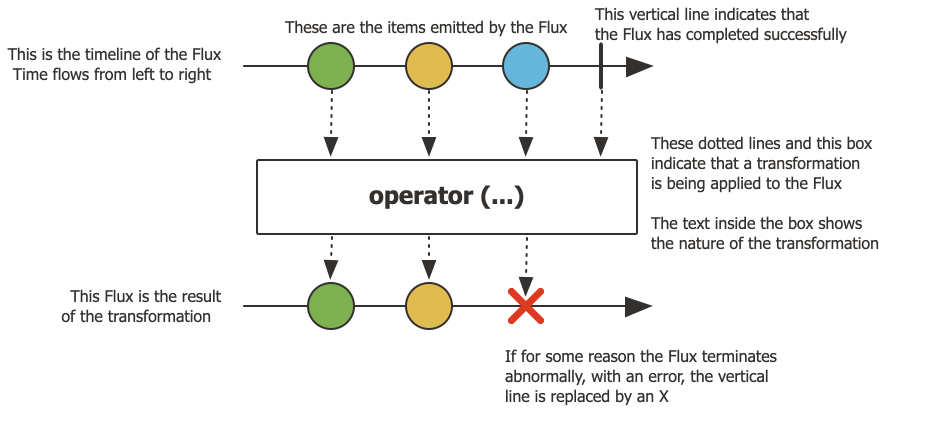 Spring WebFlux에서 Error 처리와 Retry 전략 | by 달빛방랑 | Medium
