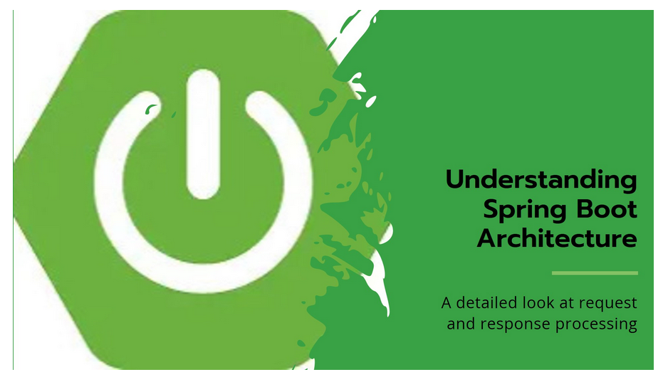 Spring Boot Architecture: Request and Response Processing in Detail | by Uma Charan Gorai | Medium