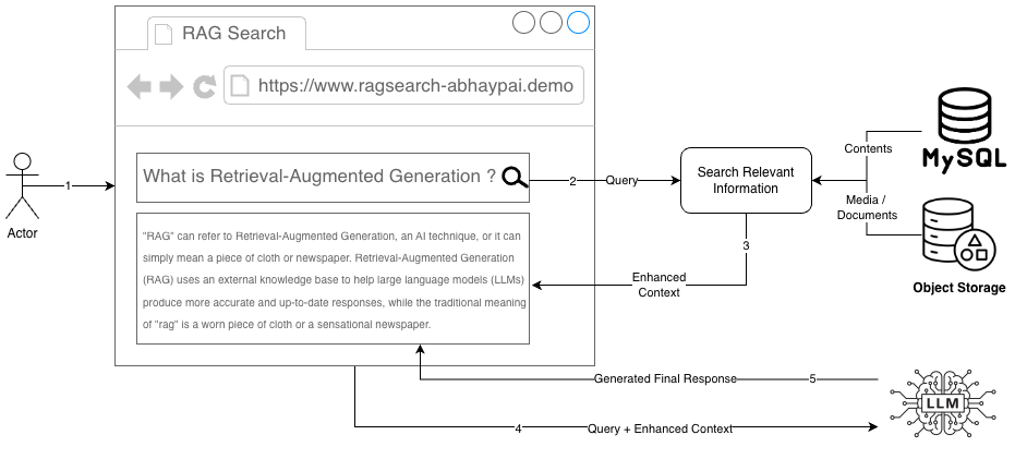 Unlocking the Power of RAG Search For Website using Milvus and OpenAI ...