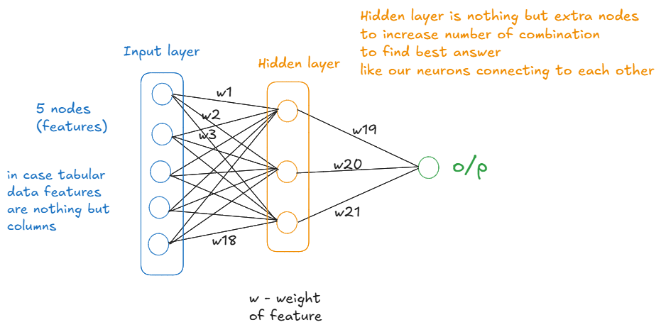 ANN vs CNN vs RNN: Understanding the Neural Network Trinity | by Vijay ...