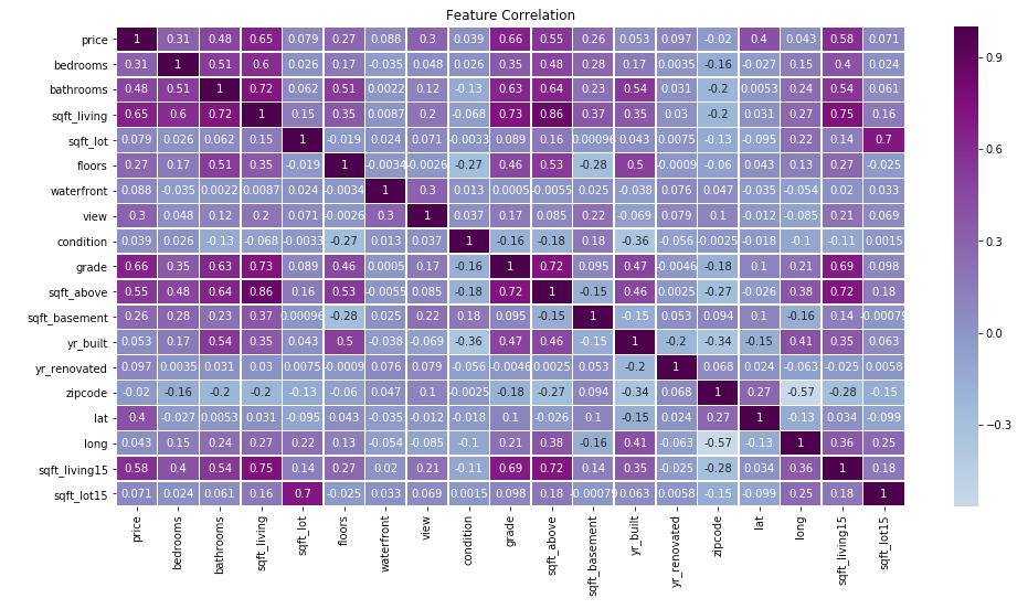 Linear Regression Part II: EDA & Feature Engineering | by Reed ...