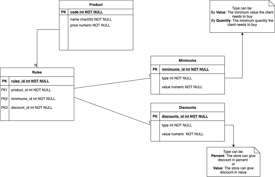 Creating An Application Ruby On Rails From Scratch — First Steps 👣 By Mirla Braga Medium