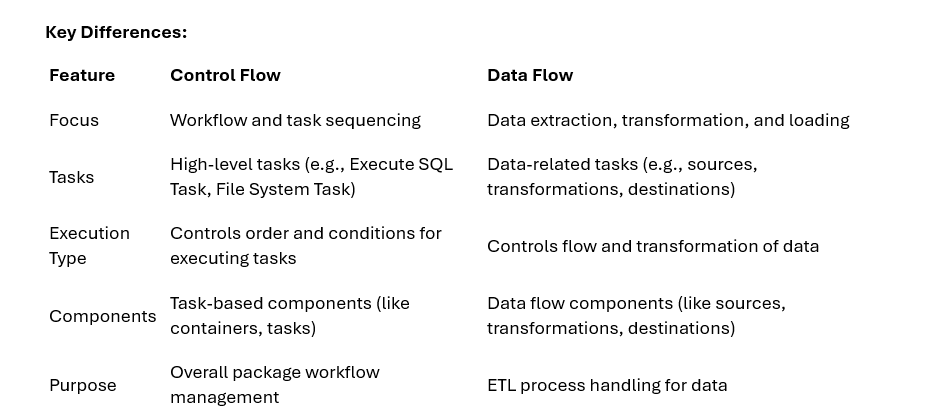 SQL Server Integration Services (SSIS) for the Absolute Beginner | by ...