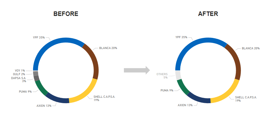 Simplify Your Power BI Charts: Combine Categories in 2 Easy Steps (Pie ...