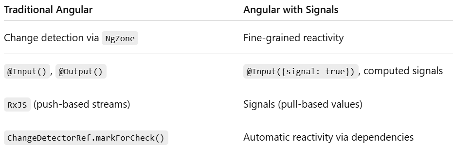 Angular — What’s new in V20 ?. We will try exploring few of new… | by Naveen | Jul, 2025 | Medium