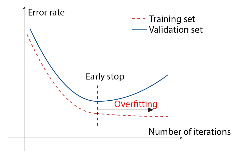 Overview of Machine Learning. Important Note : Original article… | by ...