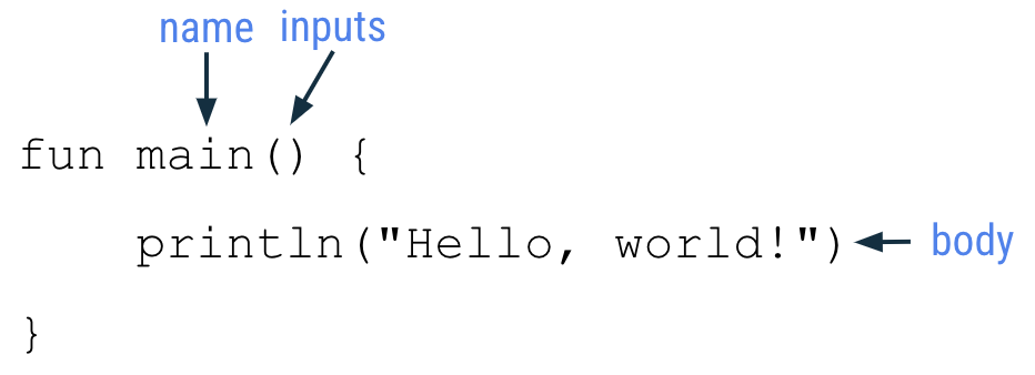 Let’s dive into the code…. The entry point.. the MAIN function ! | by ...