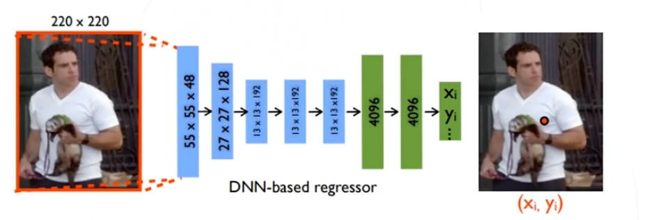 MMPose: Powering the Future of Human Pose Estimation | by Benben-AI ...