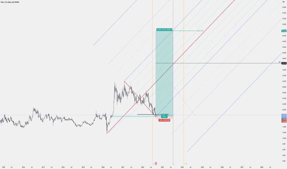 Forex Cross Rate - goxtrend - Medium