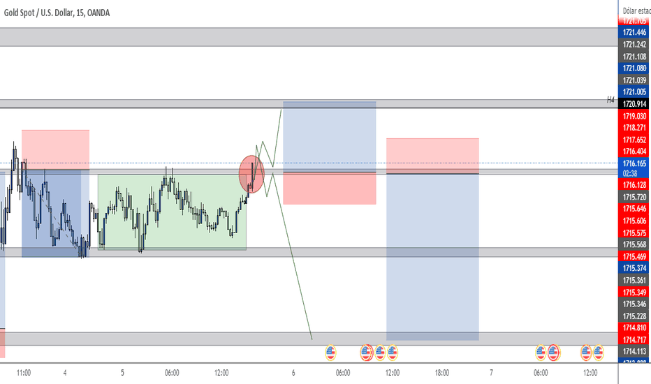 Forex Chart - goxtrend - Medium