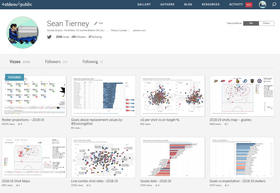 Charting Hockey — The Team Charts | by Sean Tierney | Medium