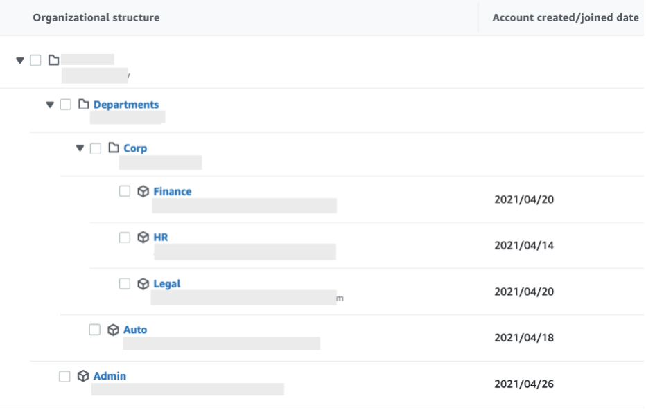 Simplifying account-based billing through AWS organizational setup | by ...