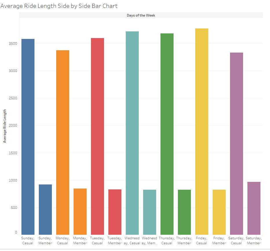 Google Data Analytics: Case Study #1 | by Keith Monahan | Medium