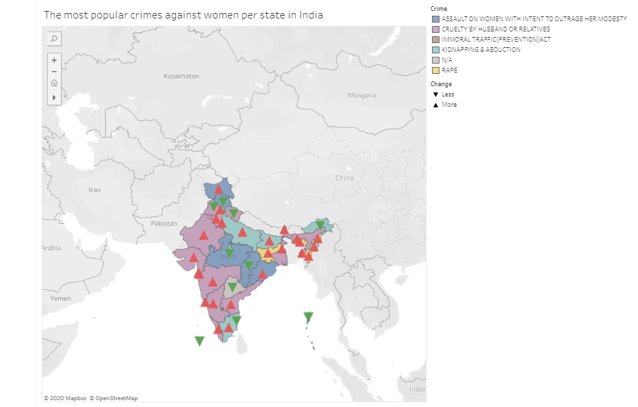 Interactive data visualizations: current stage | by Kristýna K. | Medium