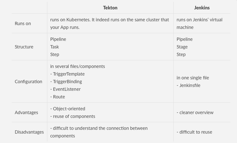 Tekton vs Jenkins - chuuuing - Medium