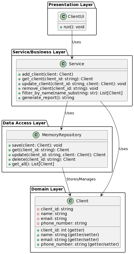 Application Architecture Guide Layer Diagrams