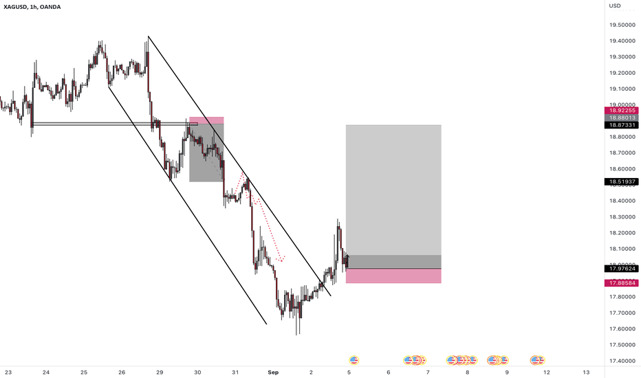 Forex Price - goxtrend - Medium
