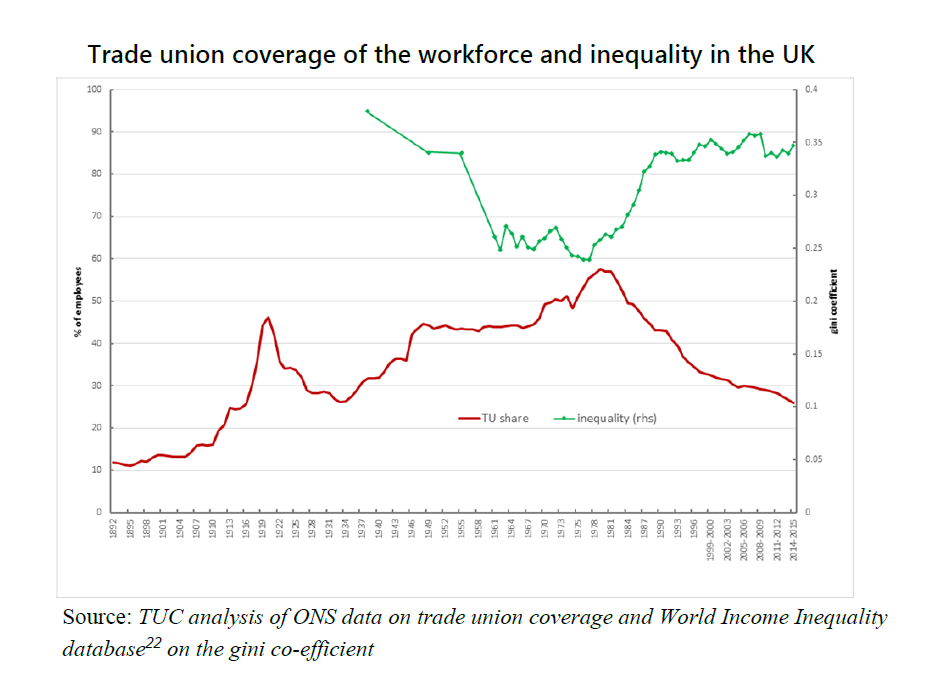 Prototyping a new trade union offer | by Antonia Bance | Medium