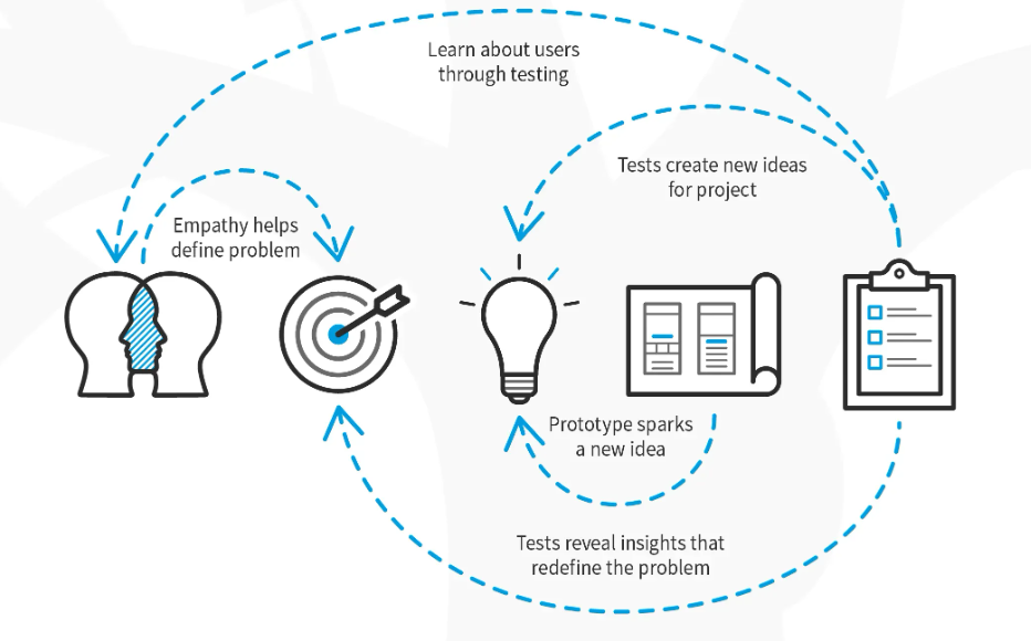 Data Governance: The Design Thinking Approach | by Jayeeta Bhattacharya ...