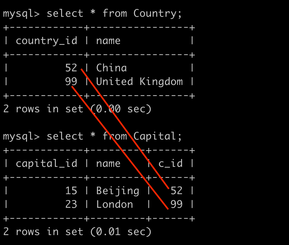 How To Design MySQL Database Model For 1 To 1 1 To N And M To N