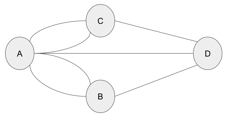 Graph 이론과 GraphQL. 목차 Over Fetching과 Under Fetching. 그래프… | by Beard ...