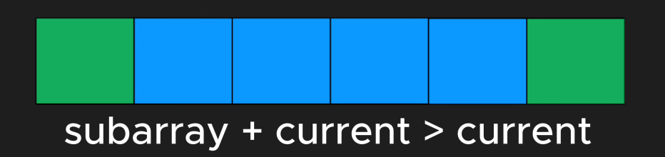 Kadane’s Algorithm: Maximum Subarray Sum Made Easy | by Khizar Shah | Medium