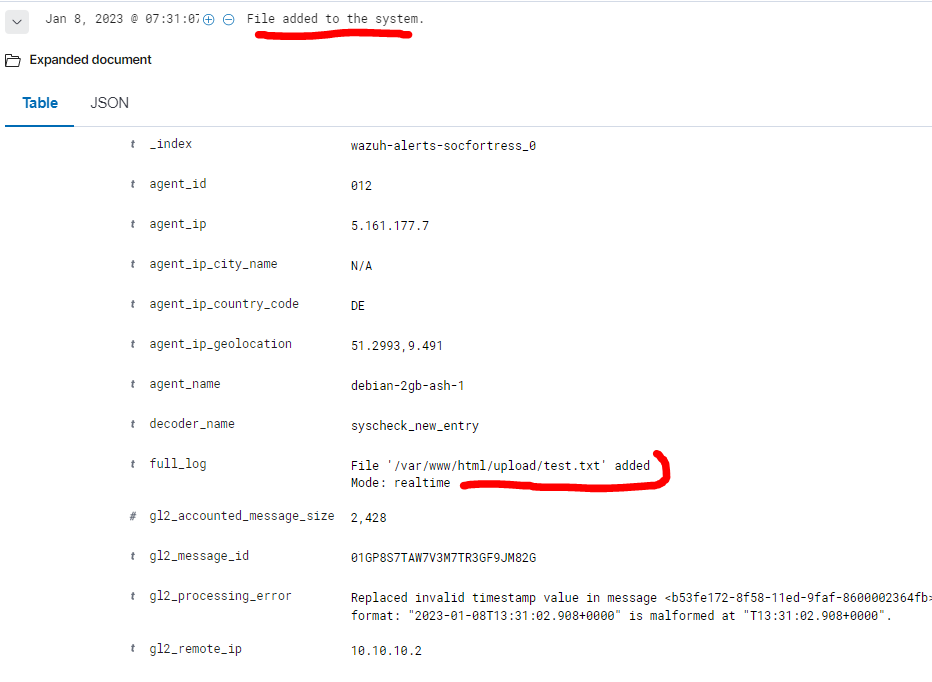 Detect Malcious File Uploads With Wazuh And Yara By SOCFortress Medium