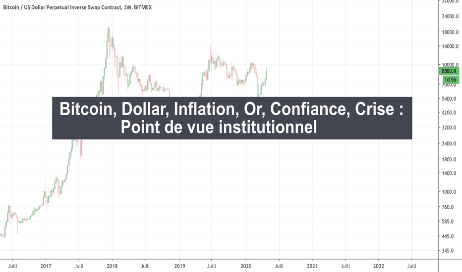 Bitcoin : Comparaison avec l’or, et impact de la crise du coronavirus ...