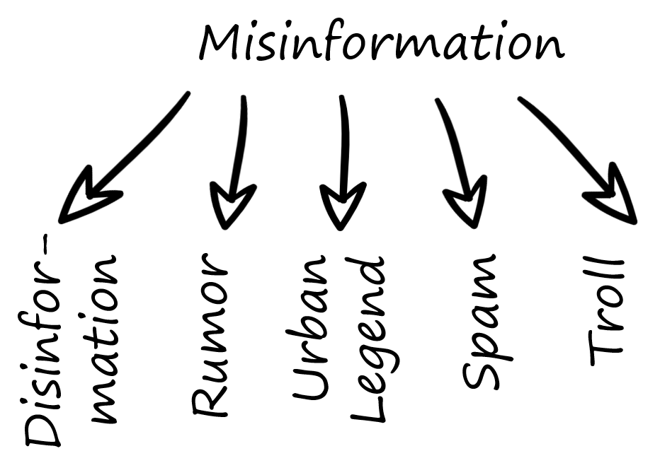 A Glossary for the Misinformation Age | by Zeena Qureshi | HackerNoon ...