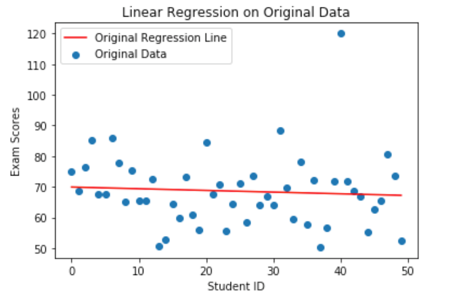 Applied Machine Learning — Part 5 Regression Outlier Treatment | by ...