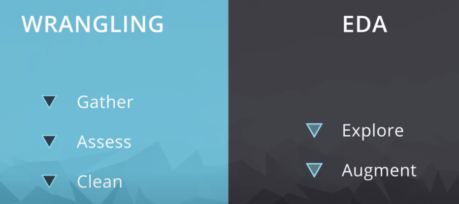 Wrangling vs. EDA Ever wondered about the nuances between data wrangling and exploratory data ...