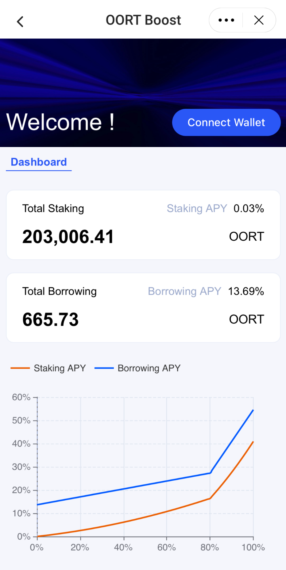 OORTBoost Tutorial. OORTBoost is the first decentralized… | by OORT Boost | May, 2024 | Medium